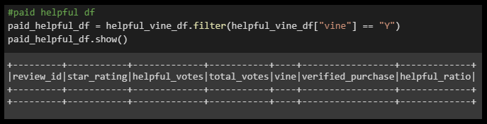 GitHub - xenesisaco/Amazon_Vine_Analysis