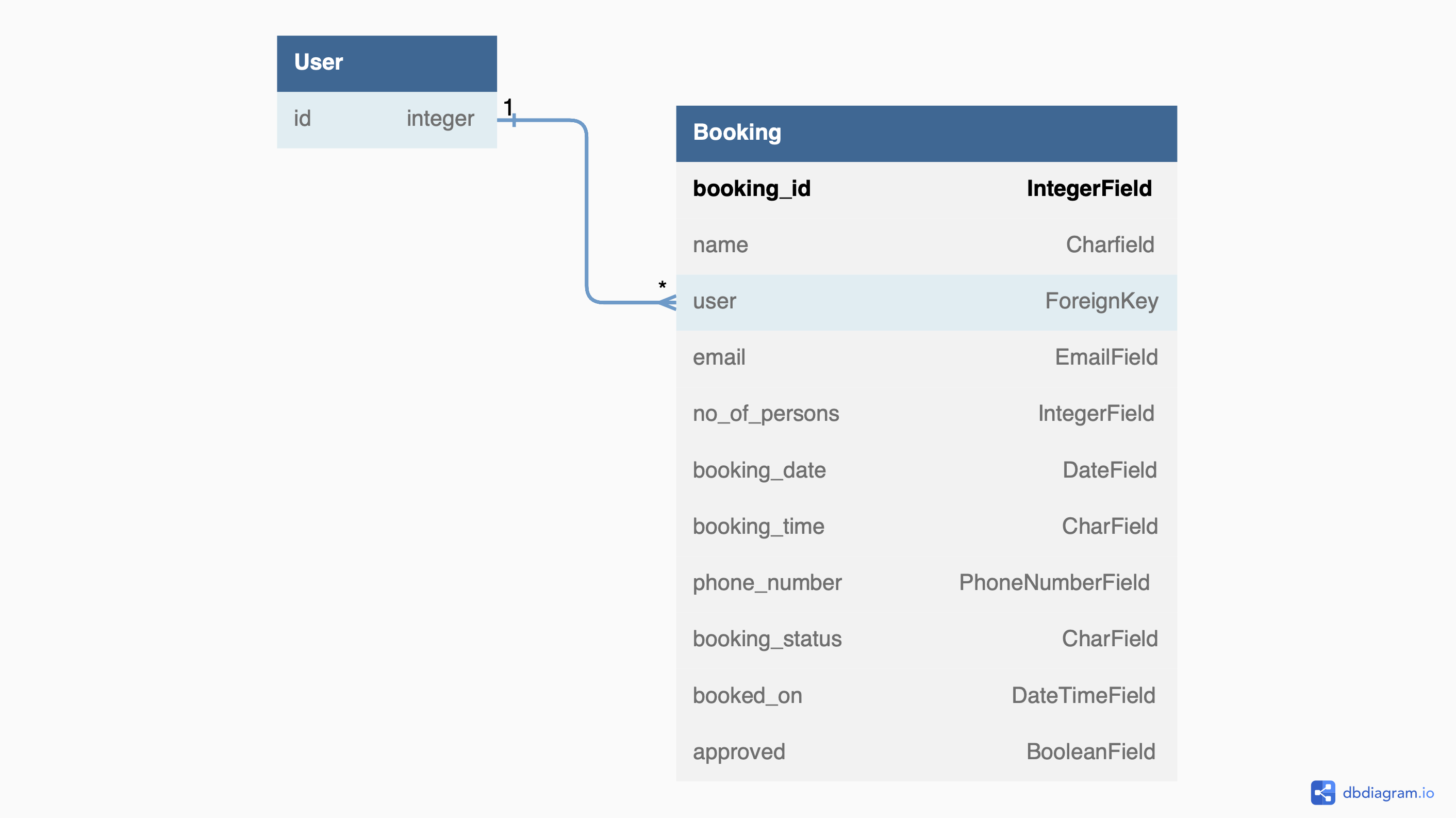GitHub - Joha-will/Active_Spring_Portfolio_Project_4: This is a full stack pool booking website ...