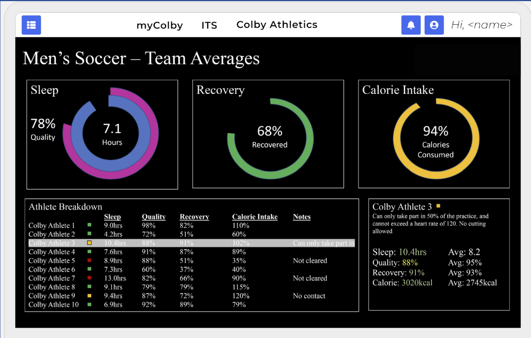 User Story 8: individual and team trend · Issue #12 · adaobi5/group1-milestone2 · GitHub
