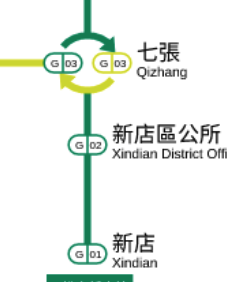 Resources: New template of taibei · Issue #46 · railmapgen/rmp-gallery · GitHub