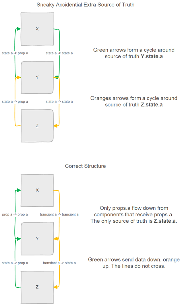 State changes and immutability in Xen: architectural breakage and repair · Issue #1006 ...