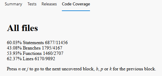 Styling is omitted in Code Coverage preview even though it is included ...