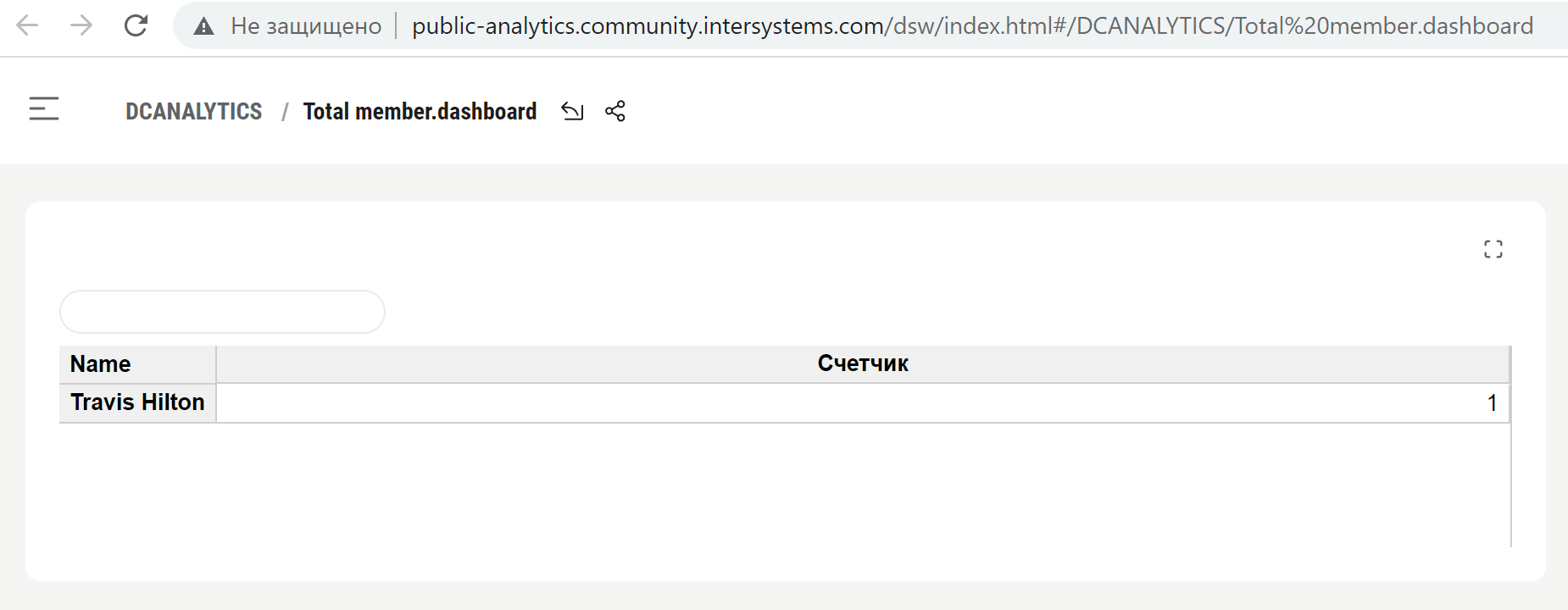 Filters do not work!! Urgent! · Issue #295 · intersystems-community/DeepSeeWeb · GitHub