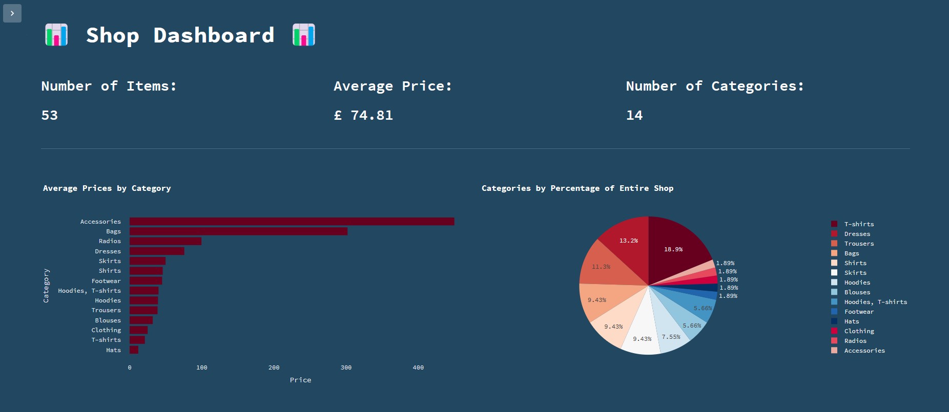 GitHub - jcowan12/DataScraper-Visualizer