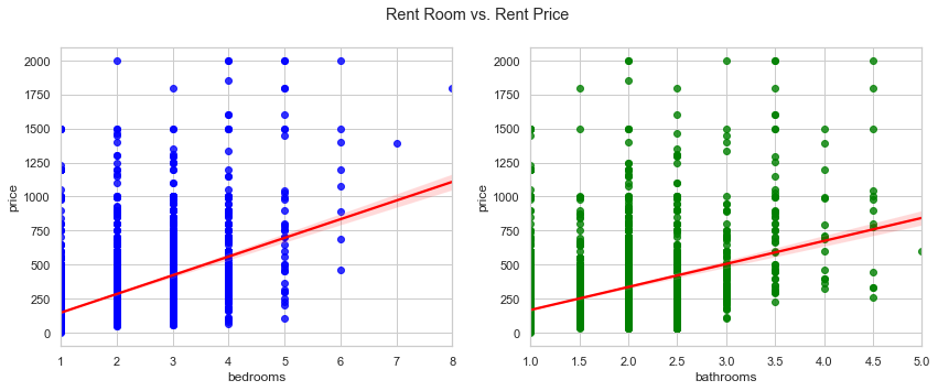 GitHub - putraadp/Property-Rental-Price-Prediction: Property Rental ...