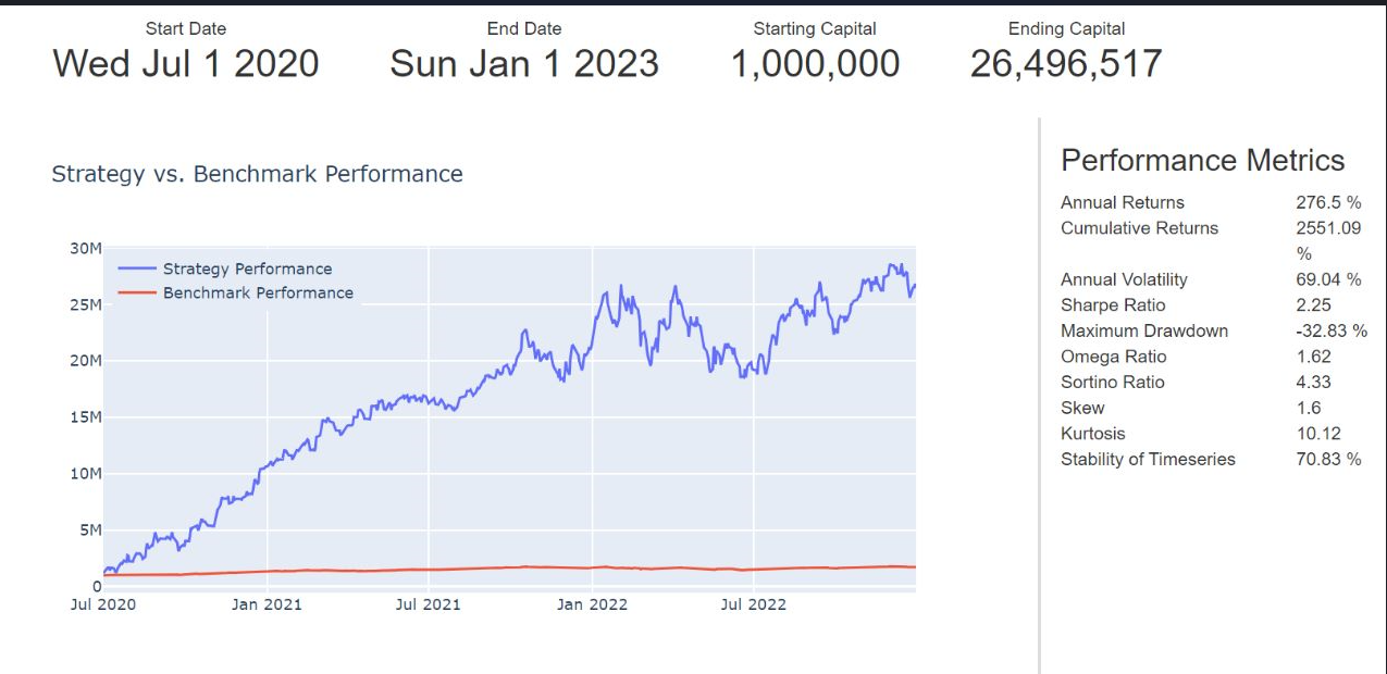 GitHub - FirySnehasis/Hackathon23_CodeCrusaders: Our submission to SnT Hackathon'23 Algo ...