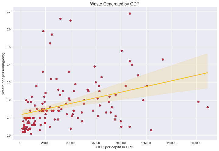GitHub - mrarjunmanohar/Global-Plastic-Pollution-Analysis-Python: A ...