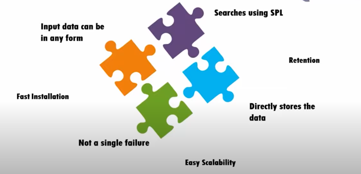 Splunk_training/Splunk_lesson.md at main · AiDiemDOAN/Splunk_training · GitHub