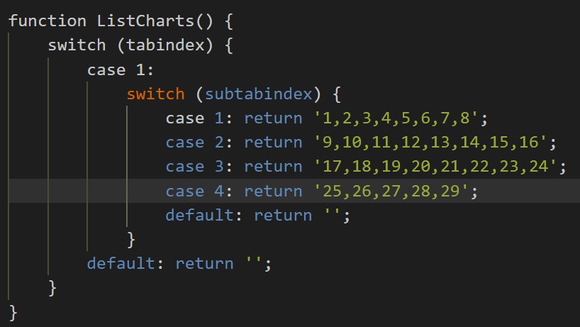 PHP Javascript · Issue #65898 · microsoft/vscode · GitHub