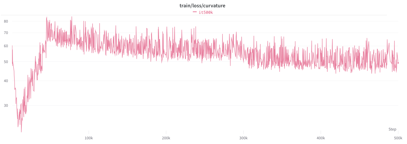 Hyperparameters for High Quality object reconstruction · Issue #19 · NVlabs/neuralangelo · GitHub