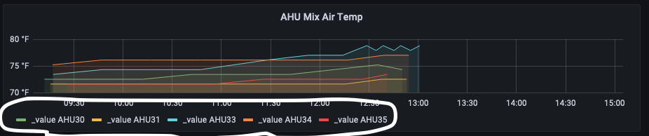 Legend displays "_value" before series label for InfluxDB Flux query ...