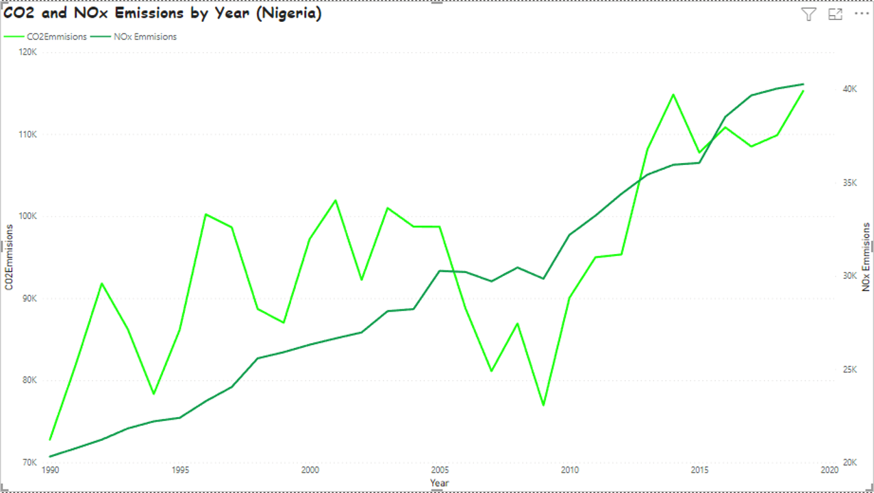 GitHub - gilbertxvictor/PREDICTIONS-OF-CO-NOx-EMISSION-FROM-AUTOMOBILES ...