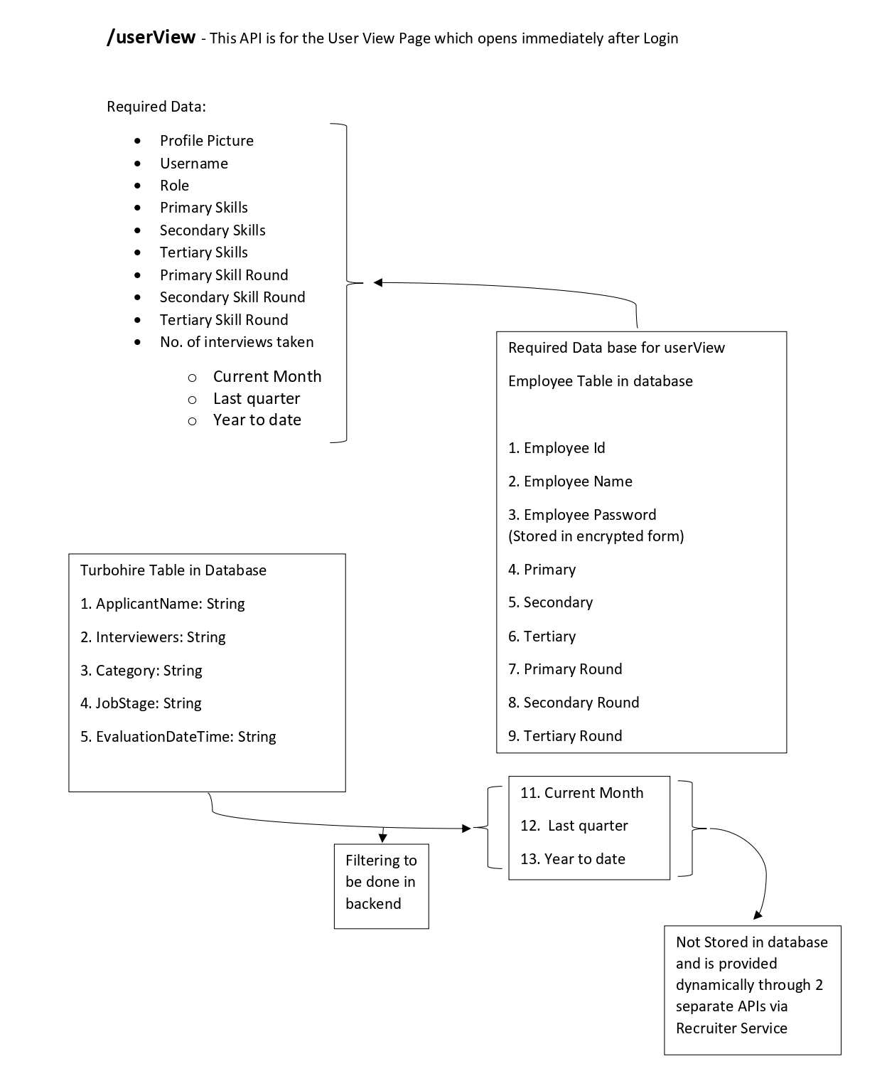 GitHub - jainamit130/iTracker-server: Backend Java : Codebase for Itracker-server