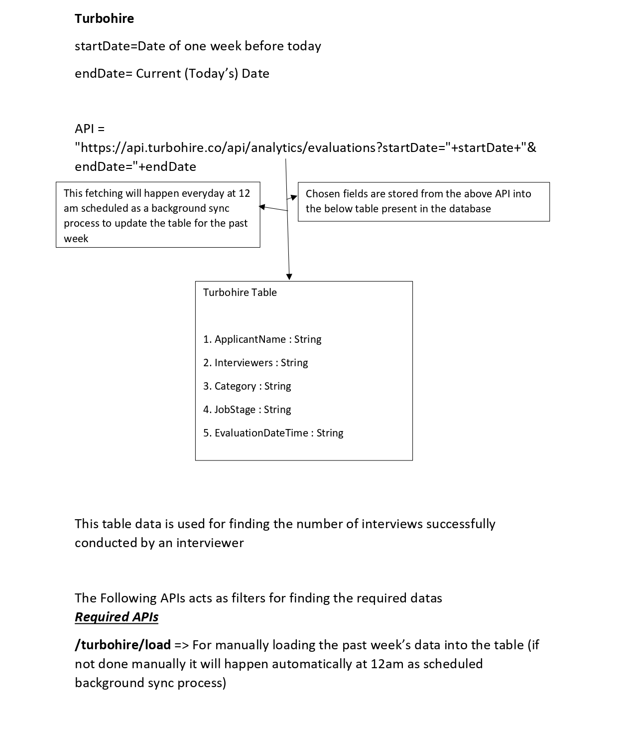 GitHub - jainamit130/iTracker-server: Backend Java : Codebase for Itracker-server