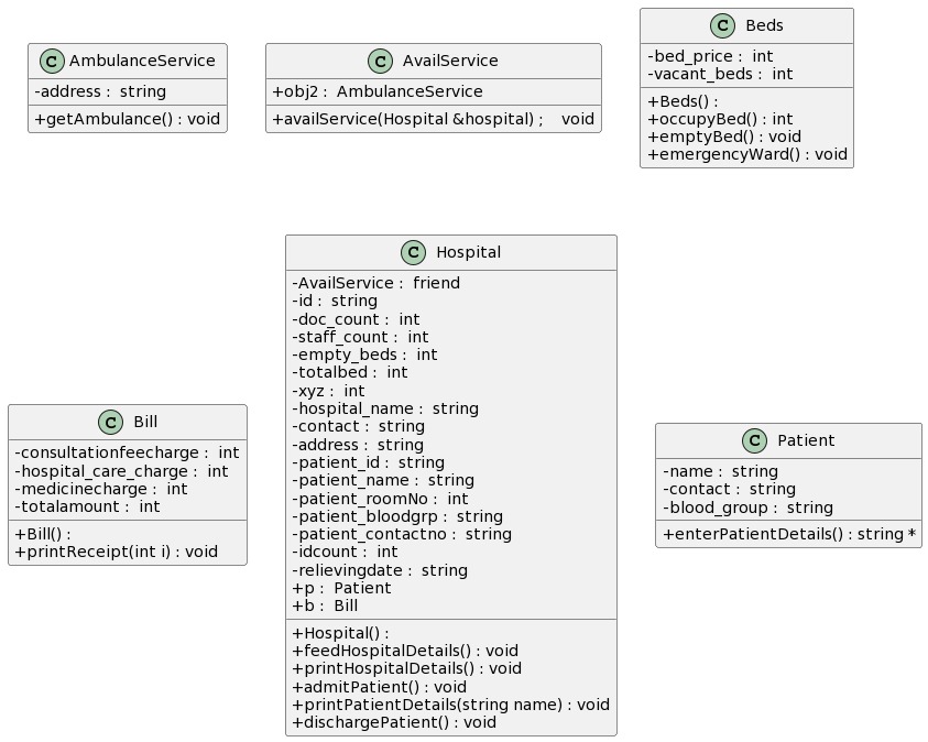 GitHub - kshitijv09/HospitalManagementSystem: Allows user to admit a ...
