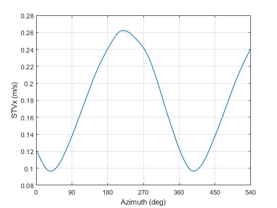 Feature request--Why blade structural translational velocity (STVx) is ...