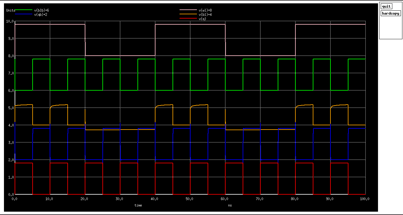 GitHub - rutucharya/SRAM-6-Transistor: 6T static random-access memory is a type of semiconductor ...