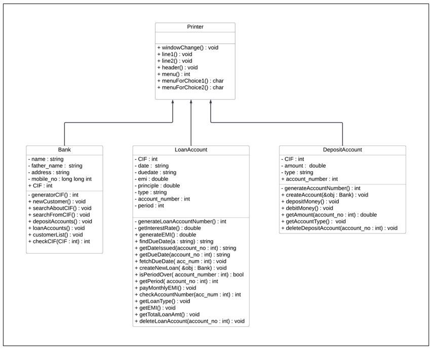 GitHub - srisaisnigdha/SMS-BANK: Bank Management System for storing and ...