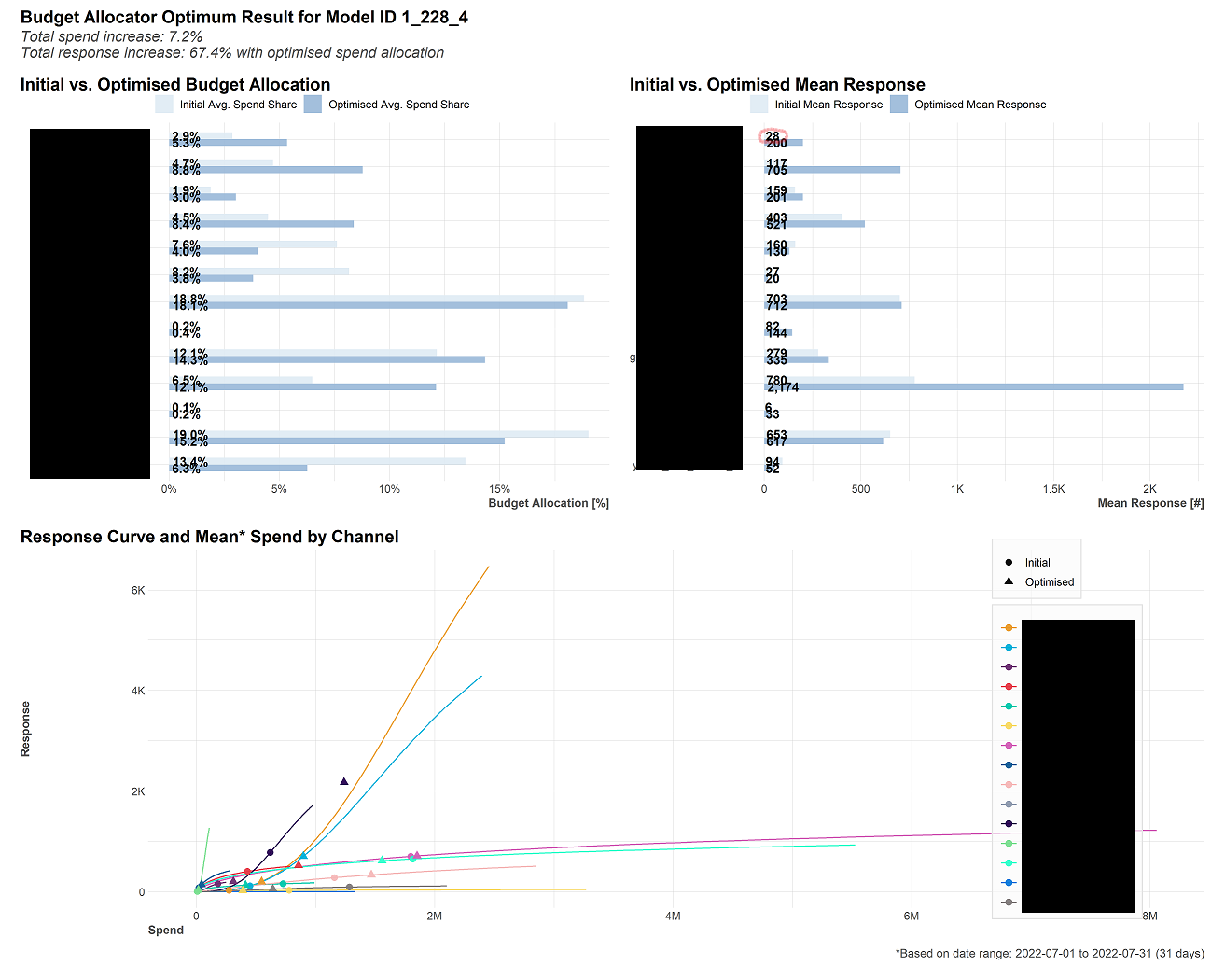 Question about budget allocation · Issue #479 · facebookexperimental/Robyn · GitHub
