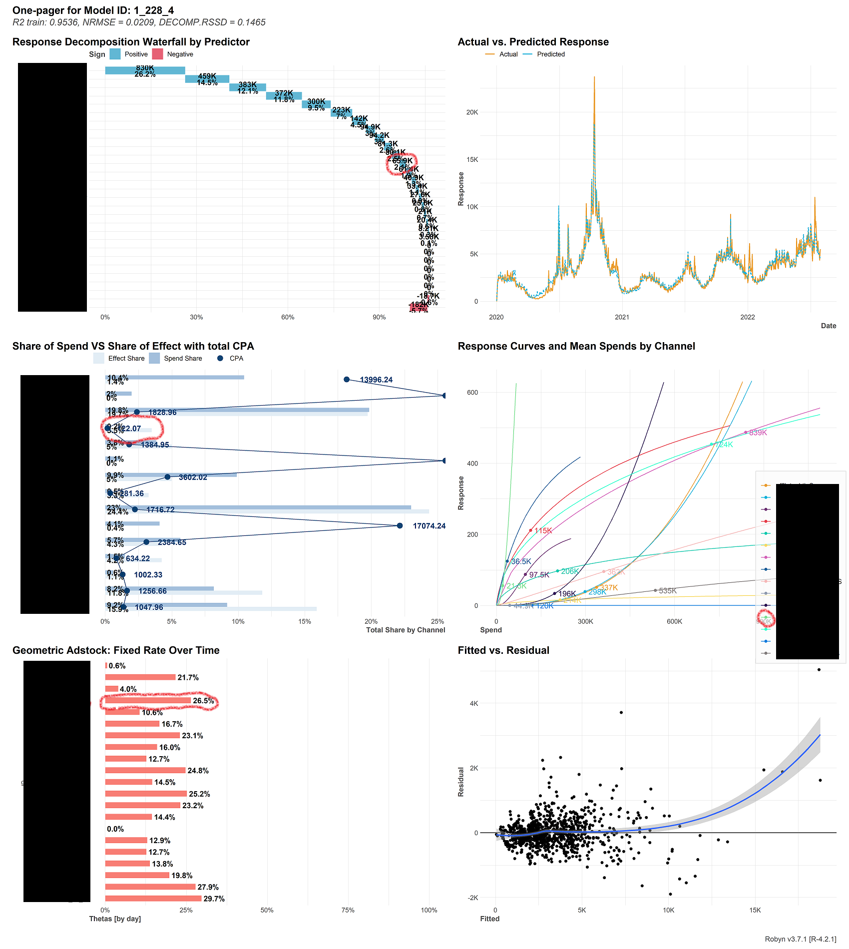 Question about budget allocation · Issue #479 · facebookexperimental ...