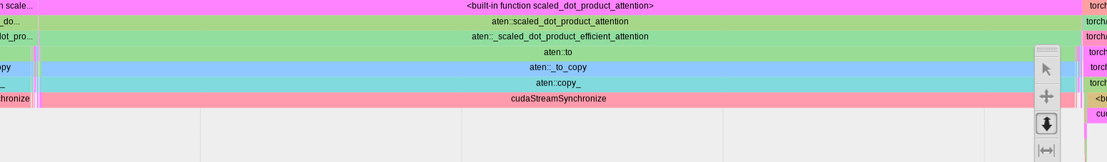Sdpa With Nested Backend Expose A Way To Avoid Recomputing Data Layout Information · Issue
