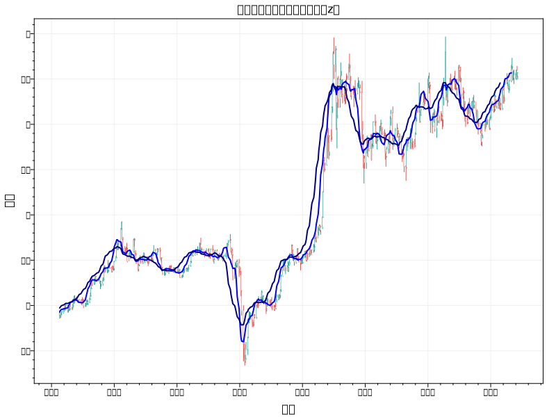 Font rendering error on Fedora Linux · Issue #1079 · ScottPlot/ScottPlot · GitHub