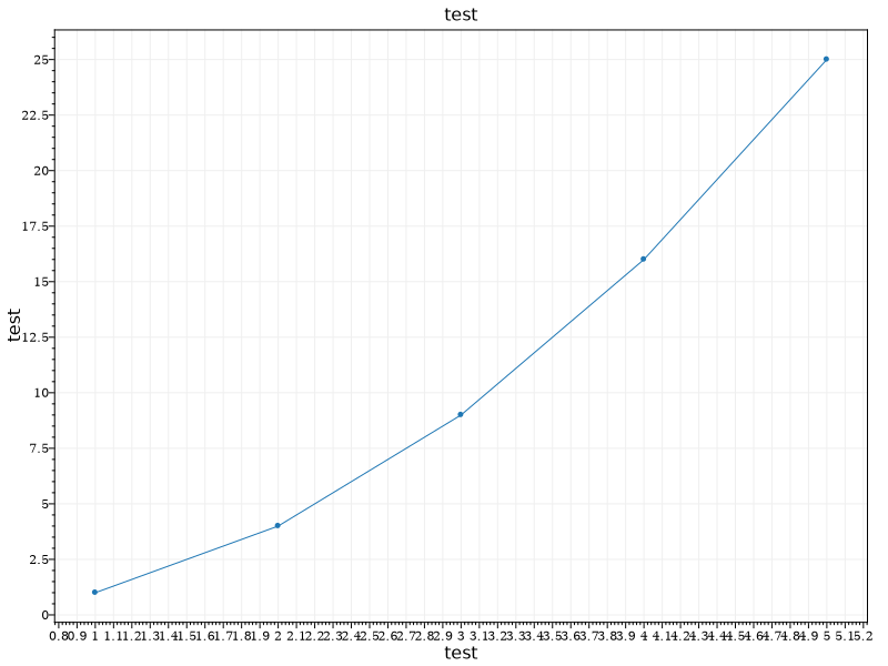 Font rendering error on Fedora Linux · Issue #1079 · ScottPlot/ScottPlot · GitHub