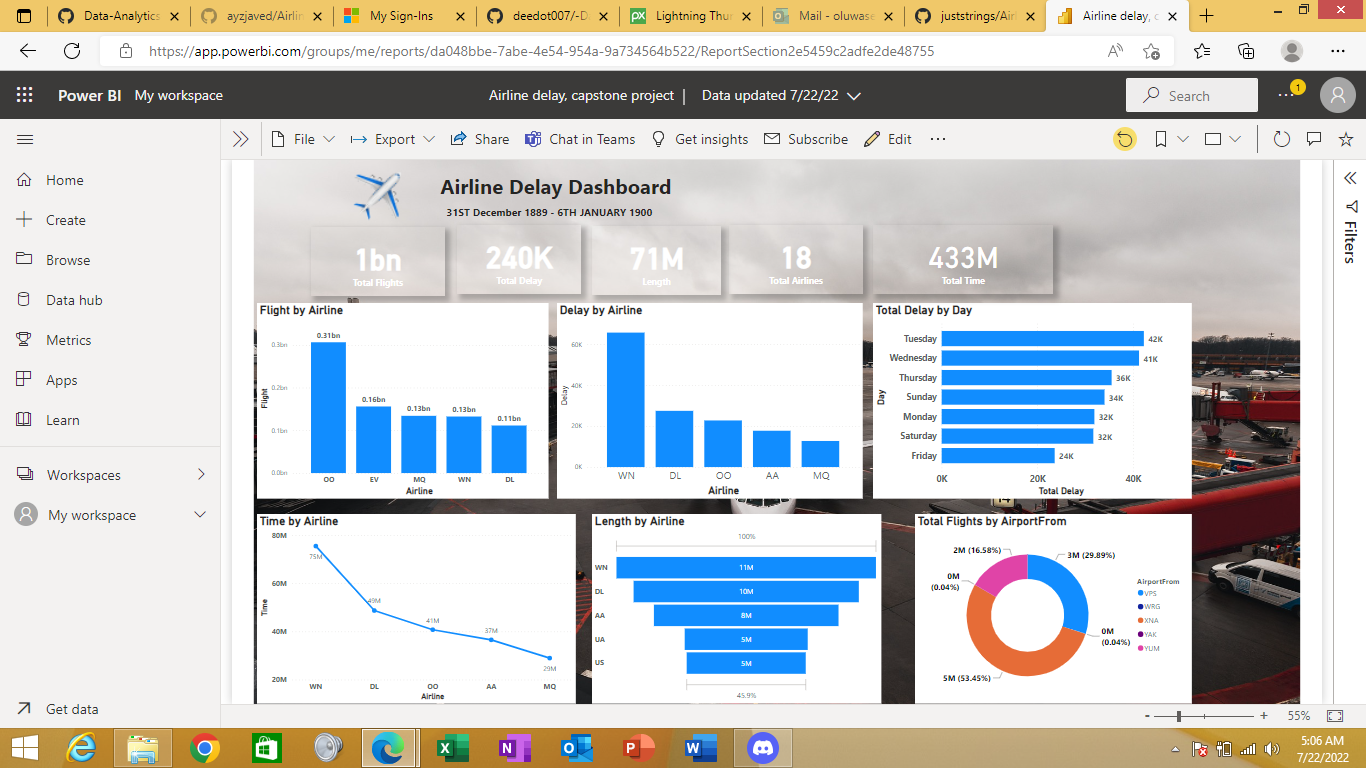 GitHub - Oluwaseun1984/-Data-Analytics-with-Powerbi_30DaysOfLearning