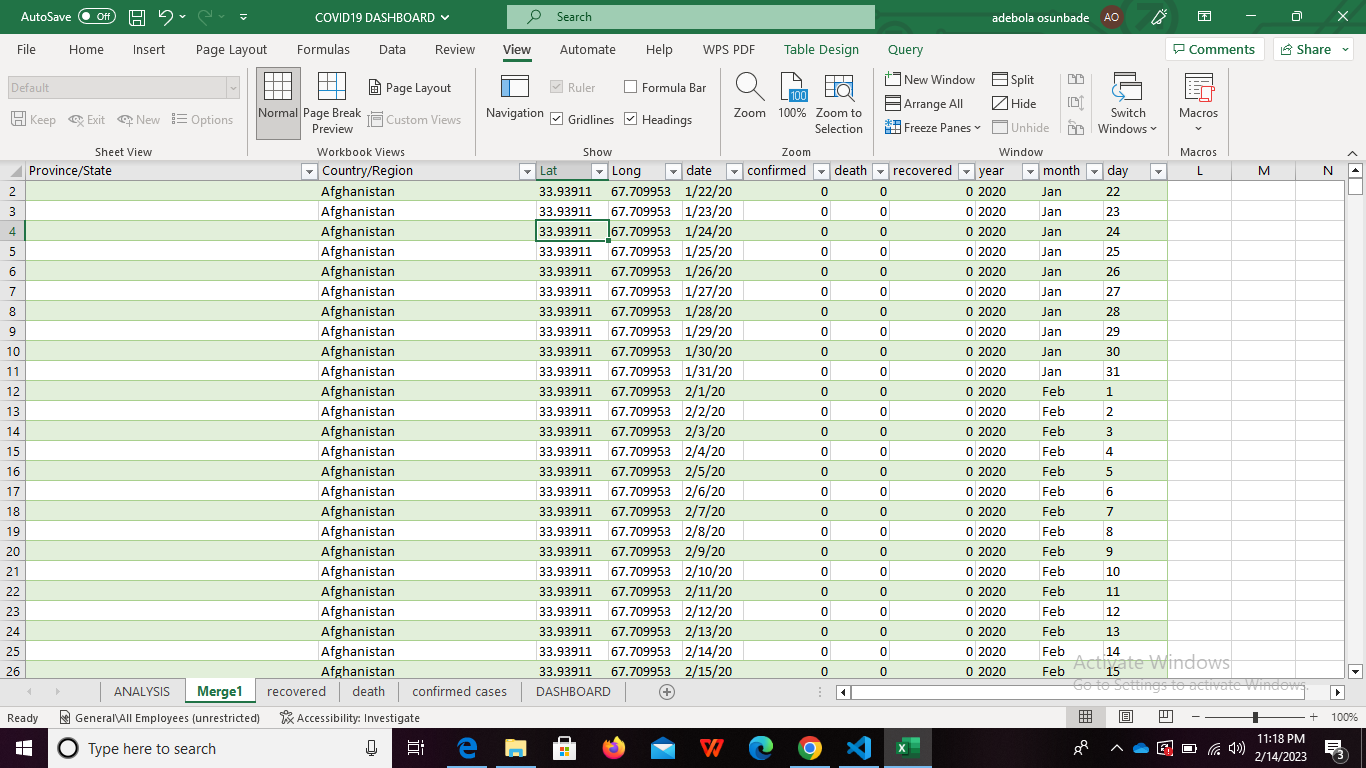 GitHub - Oluwaseun1984/Covid-19-Data-Analysis
