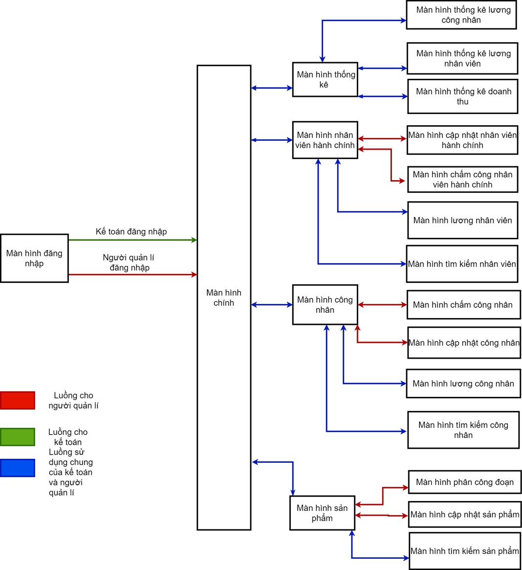 GitHub - tanaha2002/Attendance_check_application