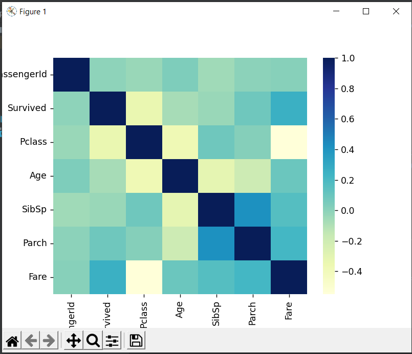 GitHub - Baris355/Kaggle-Titanic-Machine-Learning-Challenge: Machine Learning Homework