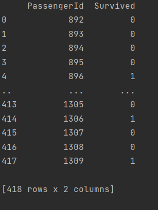 GitHub - Baris355/Kaggle-Titanic-Machine-Learning-Challenge: Machine ...