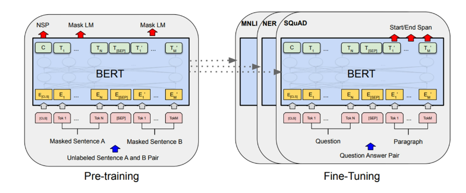 GitHub - yms06034/kobert_class