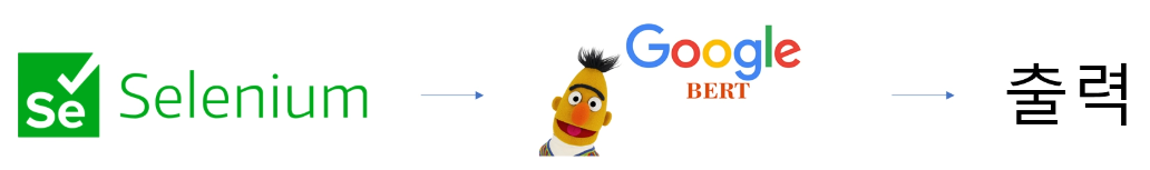 GitHub - yms06034/kobert_class