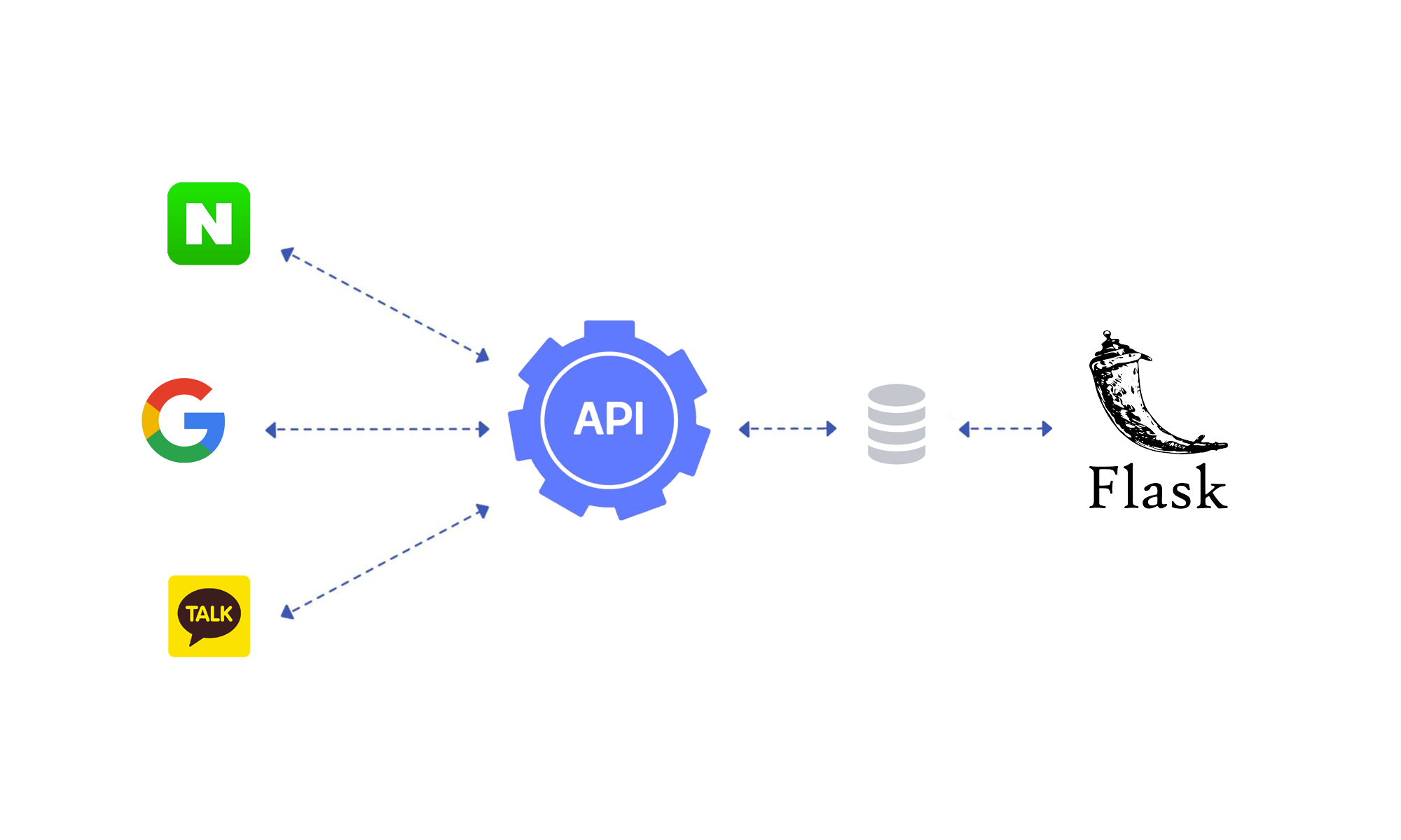 GitHub - yms06034/StartupsPlace