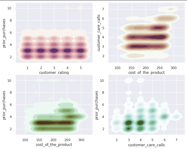 GitHub - yms06034/Delivery-Predicting-System