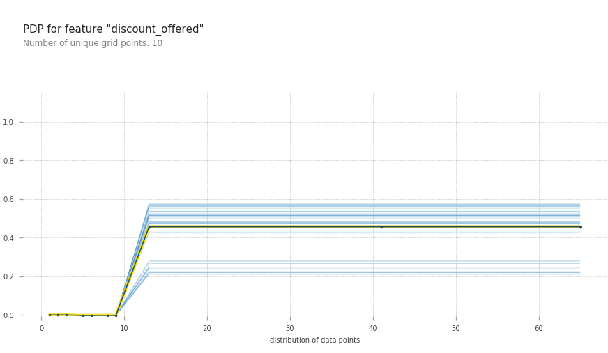 GitHub - yms06034/Delivery-Predicting-System