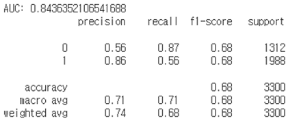 GitHub - yms06034/Delivery-Predicting-System