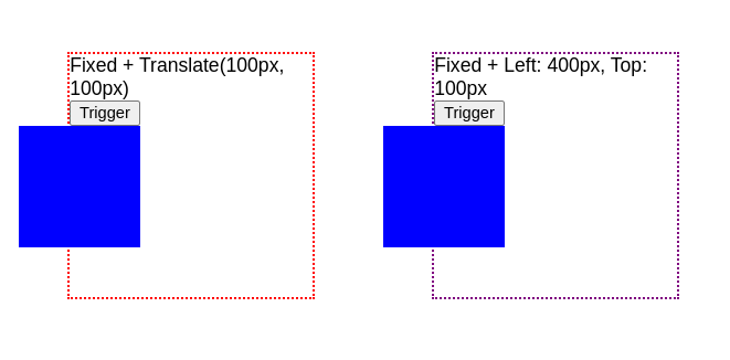 [DOM] Wrong placement when an ancestor uses transform and translate ...