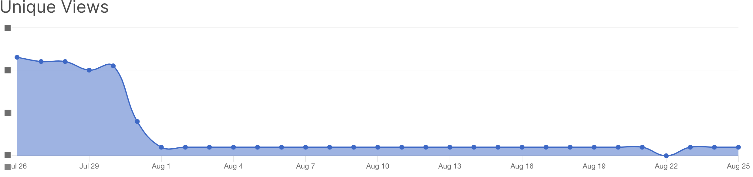 countDistinctApprox on field containing undefined values returns always 1 · Issue #3489 · cube ...