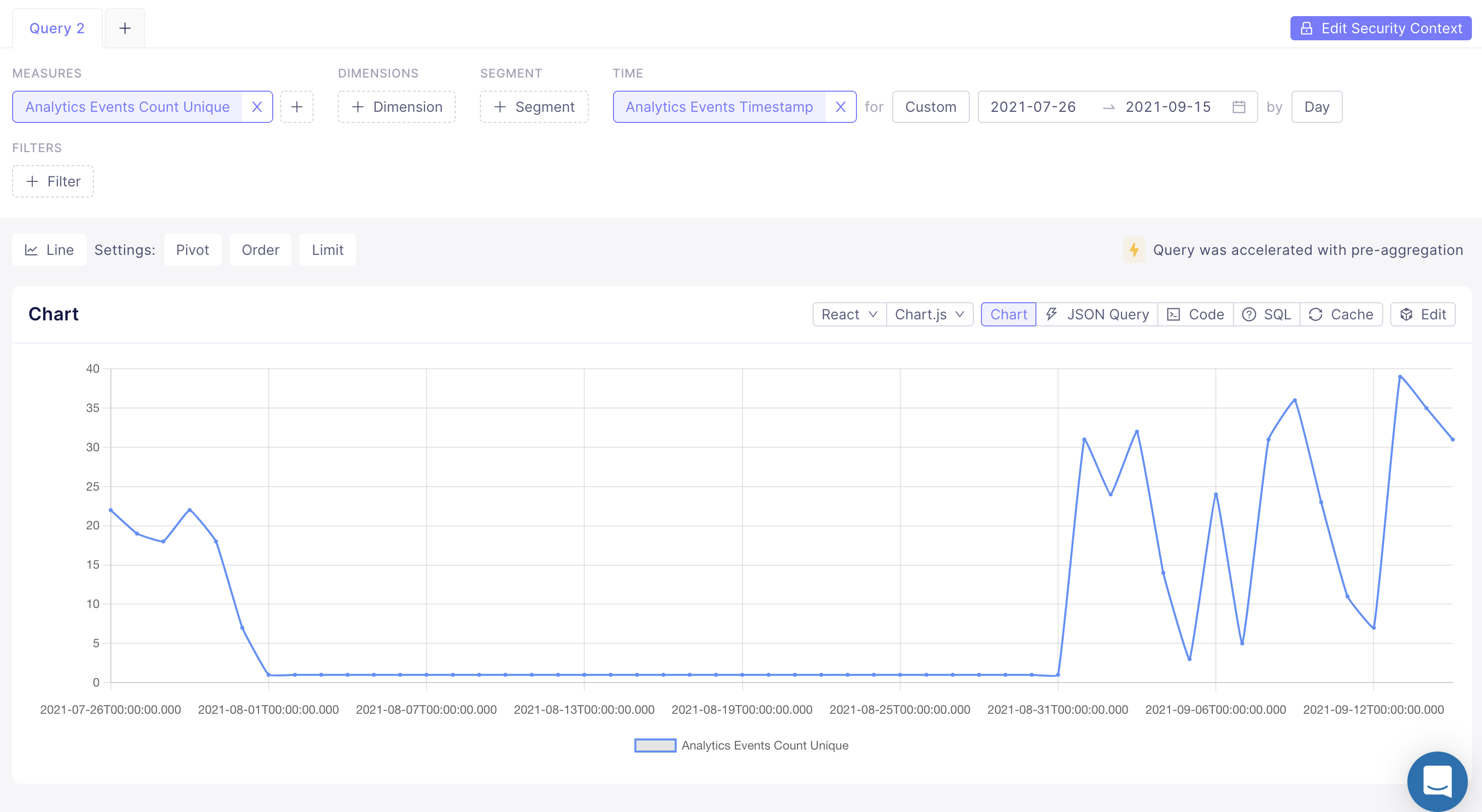 countDistinctApprox on field containing undefined values returns always 1 · Issue #3489 · cube ...
