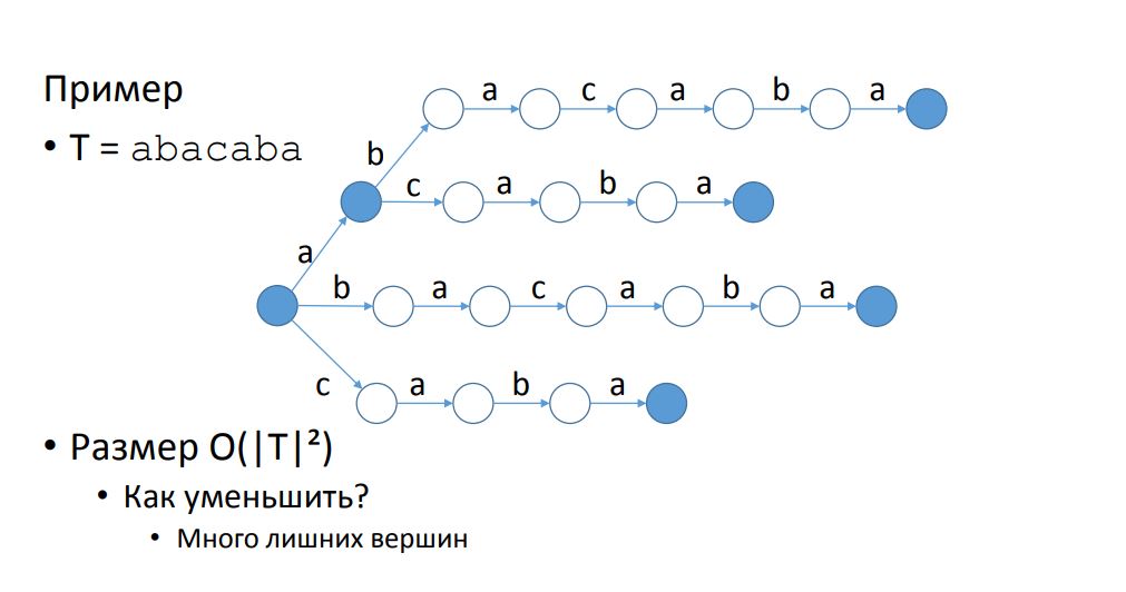 GitHub - Pompon-Den/Suff-Tree-Algorithm-Ykkonen