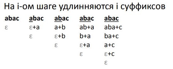 GitHub - Pompon-Den/Suff-Tree-Algorithm-Ykkonen