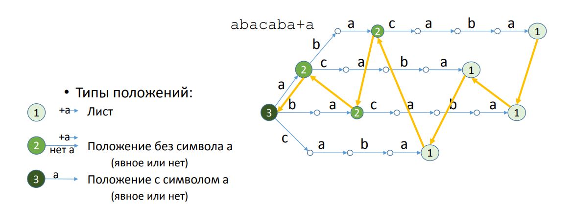 GitHub - Pompon-Den/Suff-Tree-Algorithm-Ykkonen