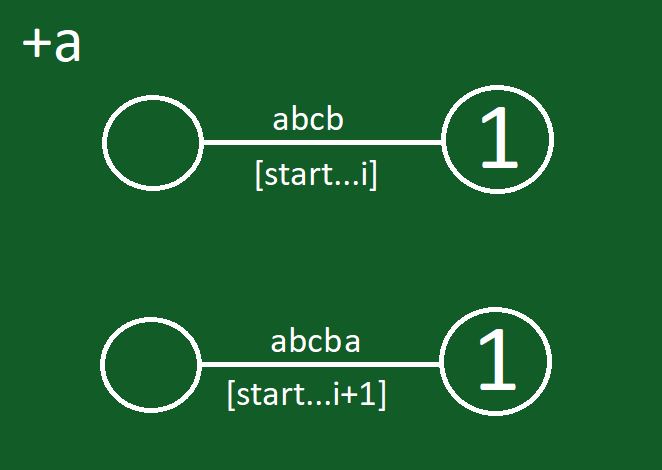 GitHub - Pompon-Den/Suff-Tree-Algorithm-Ykkonen