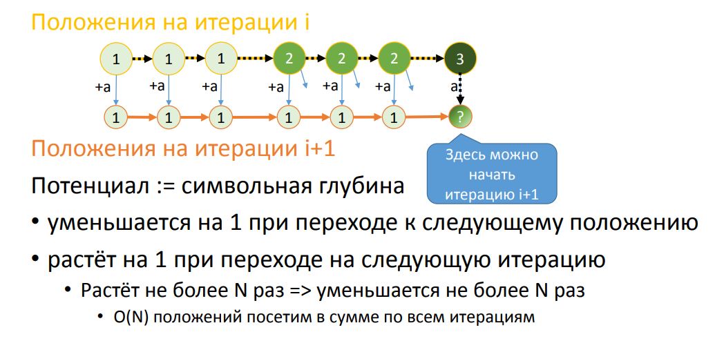 GitHub - Pompon-Den/Suff-Tree-Algorithm-Ykkonen