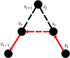GitHub - Pompon-Den/Suff-Tree-Algorithm-Ykkonen