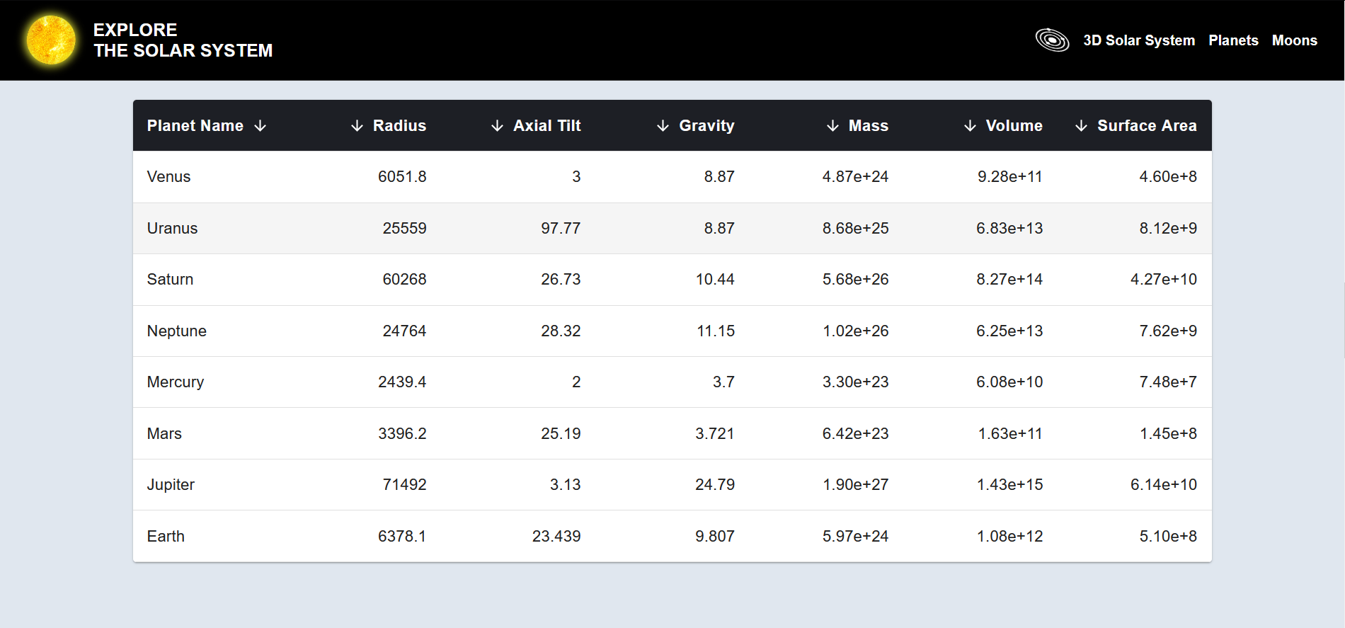 GitHub - canbayazit/3D-Solar-System-App
