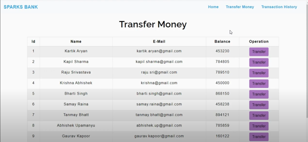 GitHub - AbhayBY/Basic_Banking_System: Internship Project for The Sparks Foundation based on the ...
