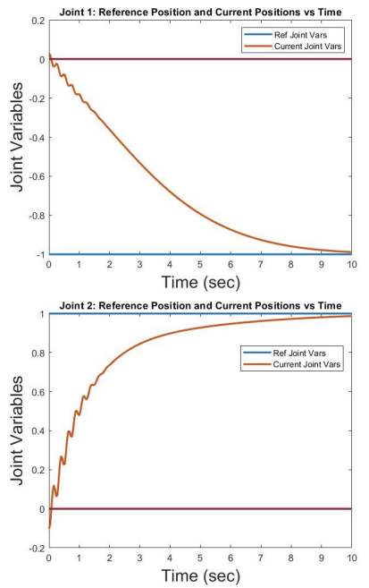 GitHub - omgaikwad08/Simulation-of-Scara-Robot-in-Gazebo-using-ROS2 ...